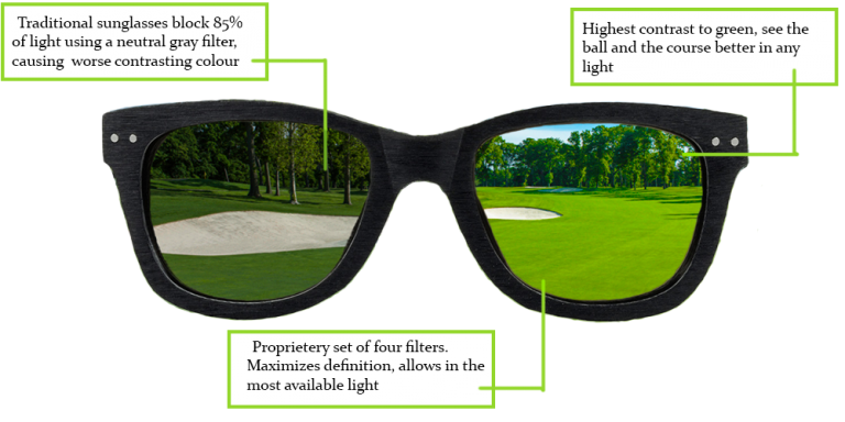 Golf Eyes - The Eye Site
